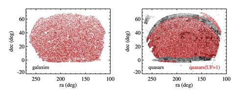 Distributions Of Sdss Iii Dr12v4 Cmass Galaxies Left And Sdss Dr7 Download Scientific Diagram