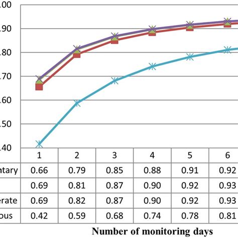 Physical Activity Level By Age And Sex According To Different Activity