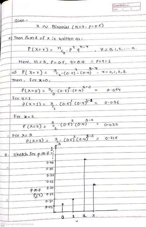 Solved 3 17 The Random Variable X Obeys The Distribution Binomial Course Hero