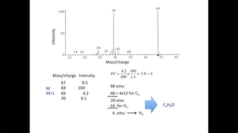 Finding The Molecular Formula From A Mass Spectrum YouTube