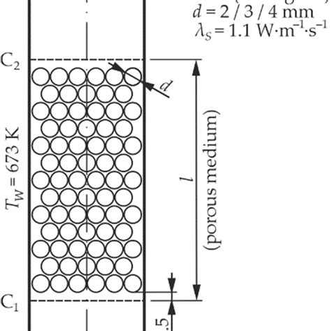 The Geometry Of The Simplified Fixed Bed Reactor Model Download
