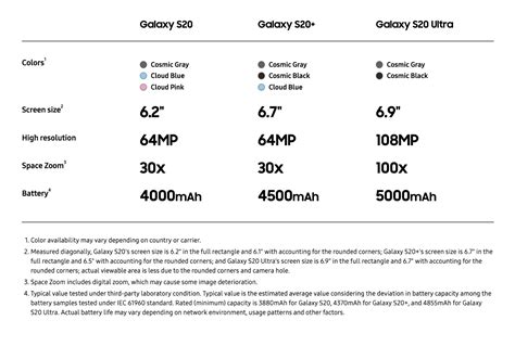 Galaxy S20 For Business Galaxy S20 5g Samsung Business