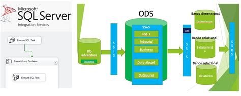 Ssis Integration Service Etl Integração De Dados Modulo I