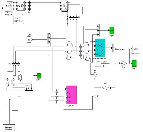 Matlab Model Of The Test System Download Scientific Diagram
