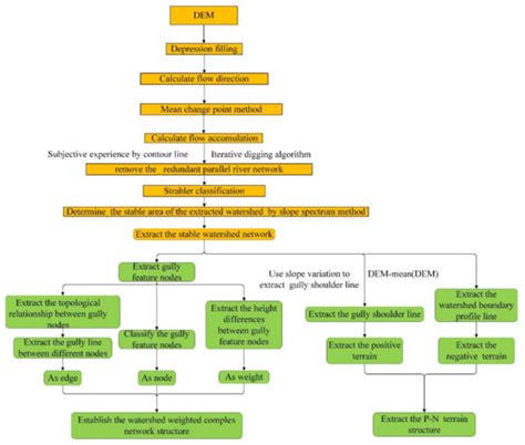 Remote Sensing Special Issue Remote Sensing And Gis For