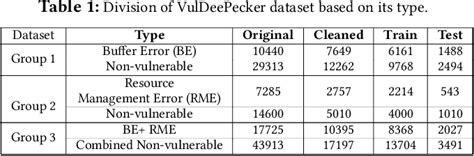 table 1 from transformer based language models for software