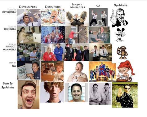 1647 Best Sys Admin Images On Pholder Sysadminhumor Edc And