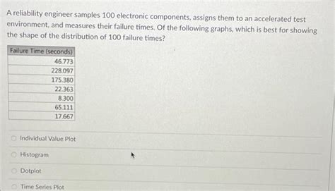 Solved A Reliability Engineer Samples 100 Electronic