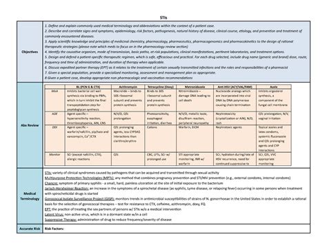 Stis Cdm 3 Sexually Transmitted Infections Lecture Notes Stis