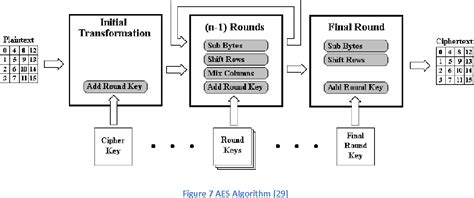 figure 3 from differential power analysis attacks on aes semantic scholar