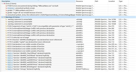 Ccs Dlpnirnanoevm Tiva Source Code Compilation Dlp Products Forum