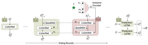 Add Taskntalk Dataset Of Synthetic Shapes To Parlai · Issue 446