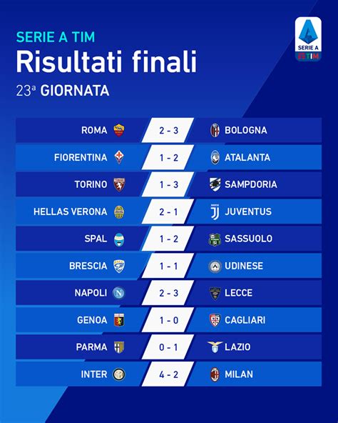 Risultati E Classifica 23a Serie A 20192020 Juventus News