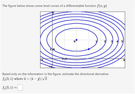 Solved The Figure Below Shows Some Level Curves Of A Chegg