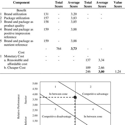 Customer Value Analysis Download Table