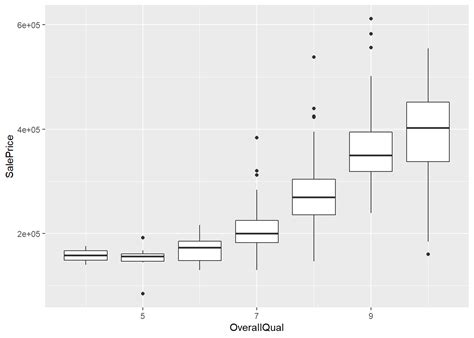Github Dhykac House Price Advanced Regression