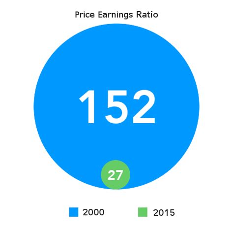 Bubble 20 Techcrunch