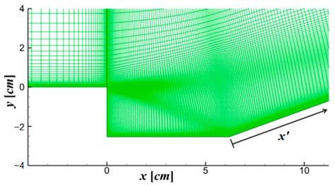 numerical simulation of supersonic turbulent separated flows based on k