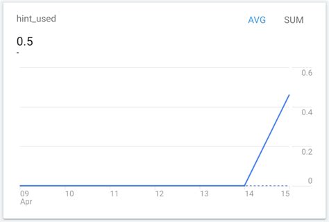 AdMob Firebase 101 Unity Setup Analytics Basics Google Codelabs