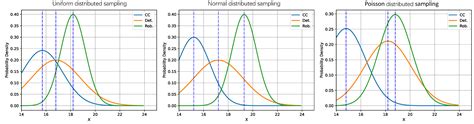 A Sample Average Approximation Approach For Stochastic Optimization Of