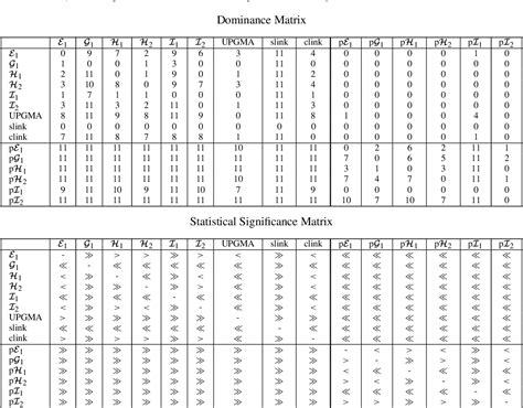 Hierarchical Clustering Semantic Scholar