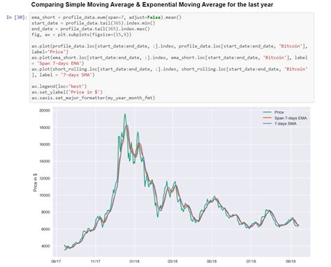 GitHub Sumedhkulkarni Portfolio Management And Algorithmic Trading Cryptocurrency