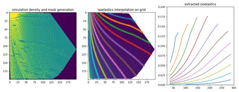LUT LE 2D FEM 19 Is Partially Extrapolated For Large Deformations