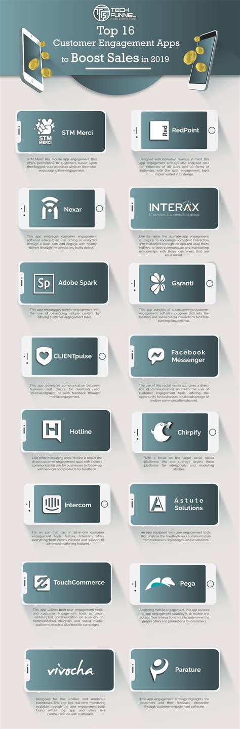 Top 16 Customer Engagement Apps To Boost Sales In 2019