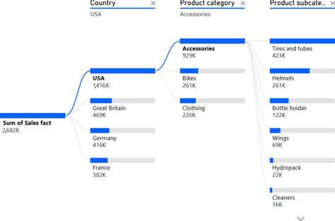 22 分解ツリー Microsoft Power Bi によるデータの視覚化 [book]