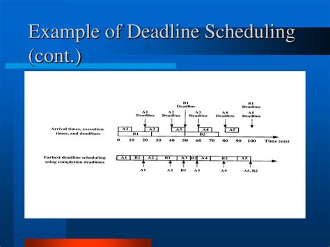 Ppt Real Time Scheduling Powerpoint Presentation Free Download Id3286303