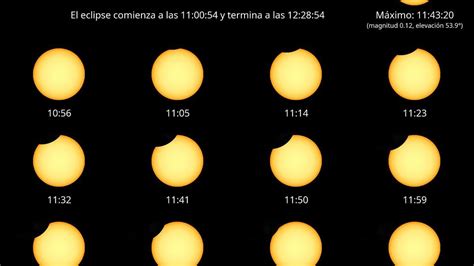 Guía Para No Perderse El Próximo Eclipse Solar Que Será Visible Desde