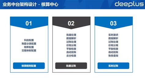 银行业务中台这么搞，新产品上线提速60devops And 平台工程dbaplus社群infoq精选文章