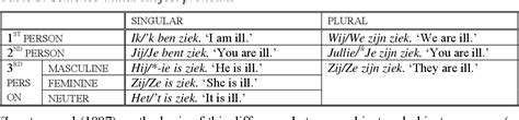 table 2 from feature inheritance versus extended projections semantic