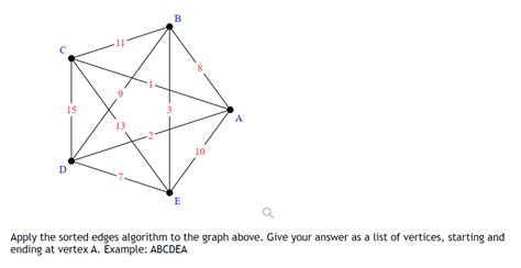 Apply The Sorted Edges Algorithm To The Graph Above