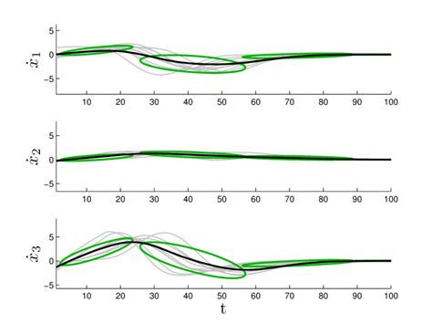 The Generalization Of The End Effector Velocity The End Effector