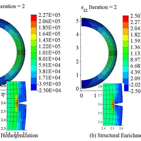 Multi Scale Homogenization Approach Nomenclature Download Scientific