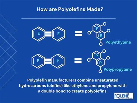 The Complete Guide To Polyolefins Folene