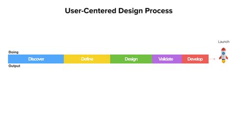Ux Lesson 1 User Centered Design Pdf