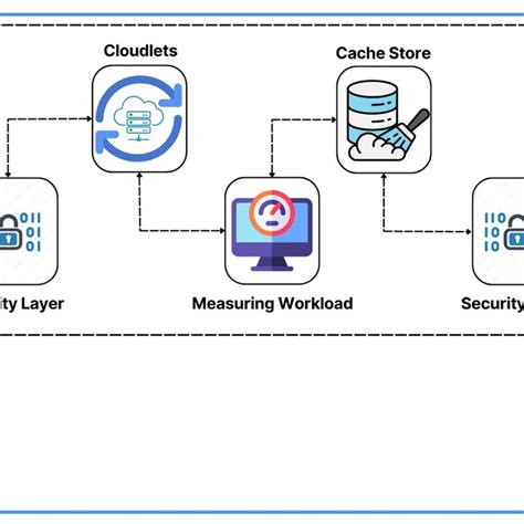 Model Architecture Visual Representation Download Scientific Diagram