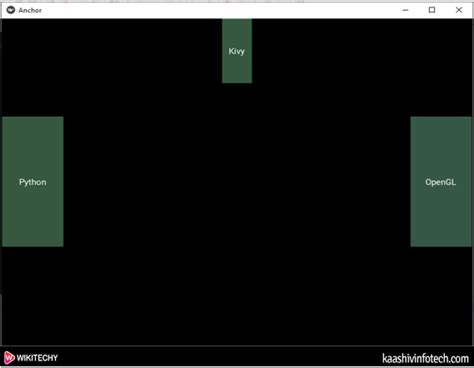 Kivy Python Kivy Tutorial Kivy For Python Wikitechy