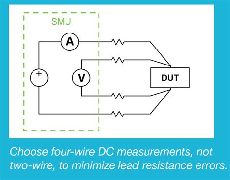 Simplifying Mosfet And Moscap Device Characterization E Guide Tektronix