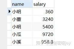 SQL之CASE WHEN用法进阶Update语句使用case更新数据对比三 大白菜 博客园