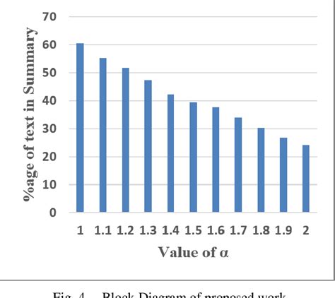 Figure 1 From Automatic Hindi Text Summarization Using Selection And