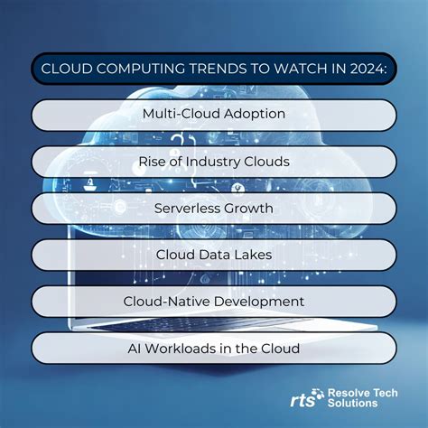 Cloud Business Cloudservices Resolve Tech Solutions