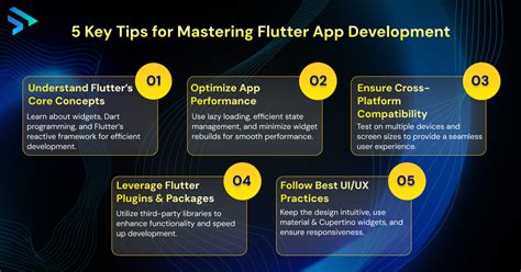 Mastering Flutter App Development