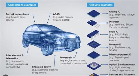 Inventory Of Commonly Used Automotive Mcu Chip Manufacturers And Models