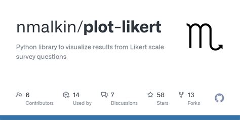 Plot Likertguideipynb At Master · Nmalkinplot Likert · Github
