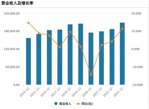 越秀房产基金2023年营收上升114，酒店公寓板块回升显著界面新闻 · 地产