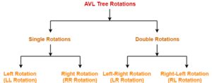 Avl Tree Avl Tree Example Avl Tree Rotation Gate Vidyalay