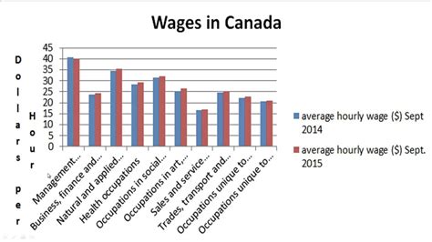 Interpret Data